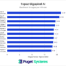 Topaz AI: CPU & GPU Performance Analysis | Puget Systems