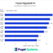 Topaz AI: CPU & GPU Performance Analysis | Puget Systems