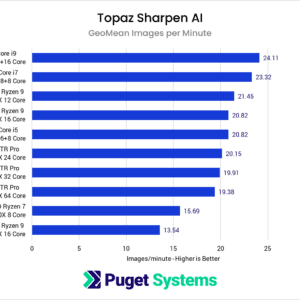 Topaz AI: CPU & GPU Performance Analysis | Puget Systems