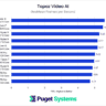 Topaz AI: CPU & GPU Performance Analysis | Puget Systems