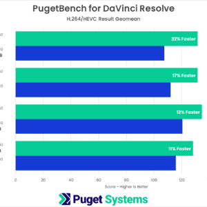 DaVinci Resolve Studio: NVIDIA GeForce RTX 40 Series Performance ...