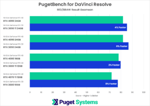 DaVinci Resolve Studio: NVIDIA GeForce RTX 40 Series Performance ...