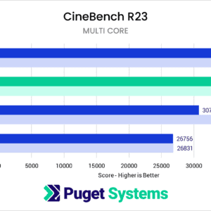 Intel Core i9 13900KS Content Creation Review | Puget Systems