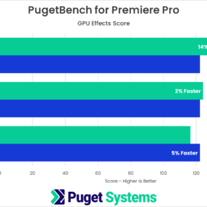 Adobe Premiere Pro: NVIDIA GeForce RTX 40 Series Performance | Puget ...