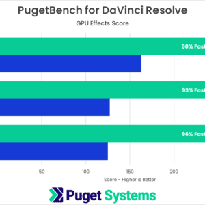 DaVinci Resolve Studio: NVIDIA RTX 6000 Ada Performance | Puget Systems