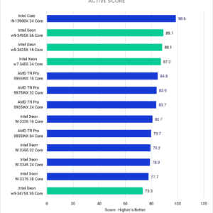 Intel Xeon W-3400 Content Creation Review | Puget Systems