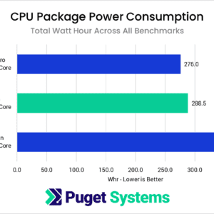 Intel Xeon W-2400 Content Creation Review | Puget Systems