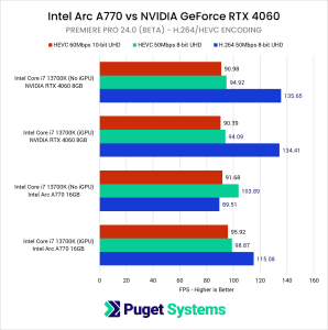 Intel Arc GPU Hardware Decoding and Encoding Performance in Premiere ...