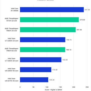 Adobe Lightroom Classic: AMD Threadripper 7000 vs Intel Xeon W-3400 ...