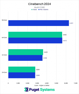AMD Ryzen Threadripper 7000 vs Threadripper PRO 7000WX for Content ...