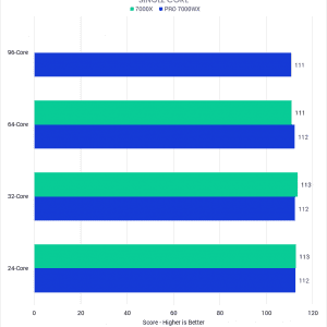 AMD Ryzen Threadripper 7000 vs Threadripper PRO 7000WX for Content ...