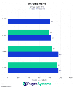 AMD Ryzen Threadripper 7000 vs Threadripper PRO 7000WX for Content ...