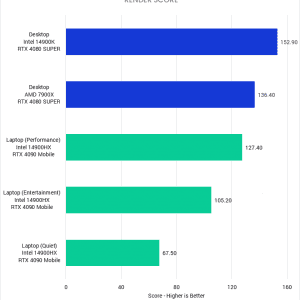 Puget Systems Laptop vs Desktop Performance Comparison for Content ...