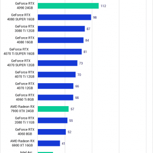 DaVinci Resolve Studio 18.6 - Consumer GPU Performance Analysis | Puget ...