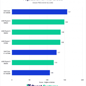 Adobe After Effects: AMD Ryzen 9000 Series vs Intel Core 14th Gen | Puget Systems