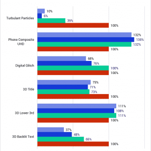 DaVinci Resolve Studio 18.6 - Professional GPU Performance Analysis | Puget Systems