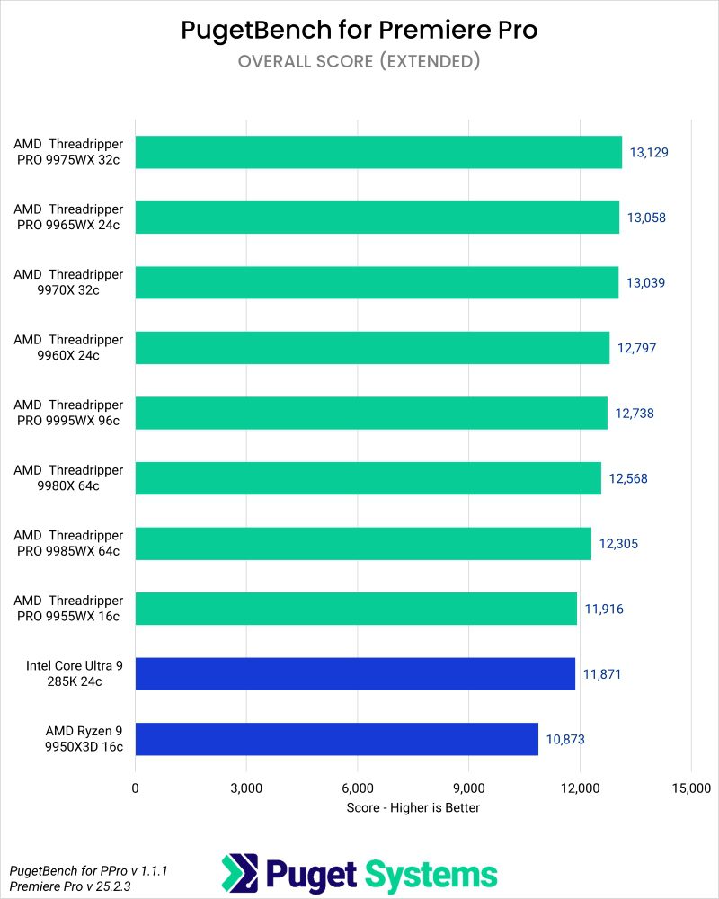 Are AMD Threadripper 9000 CPUs Good for Video Editing? | Puget Systems